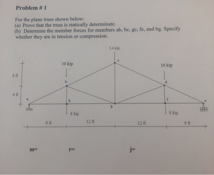 Solved Problem # 1 For the plane truss shown below: (a) | Chegg.com