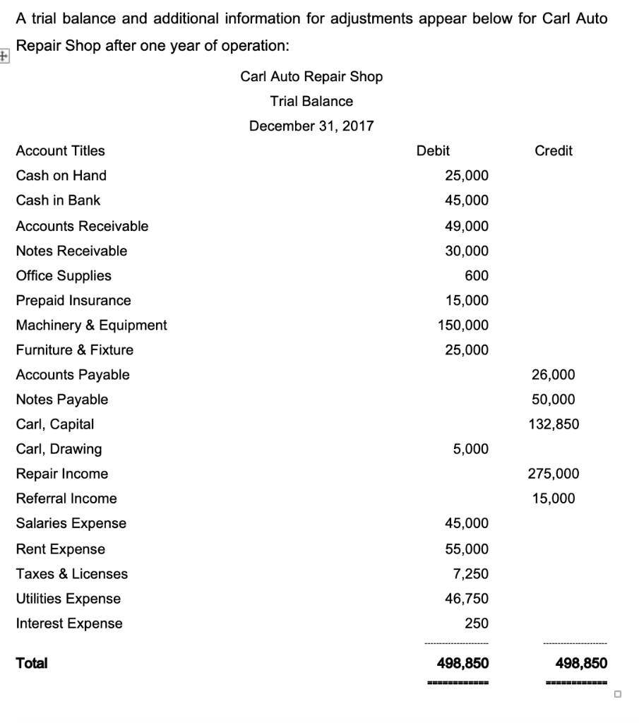 Solved A trial balance and additional information for | Chegg.com