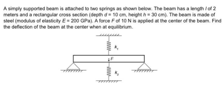 A simply supported beam is attached to two springs as | Chegg.com