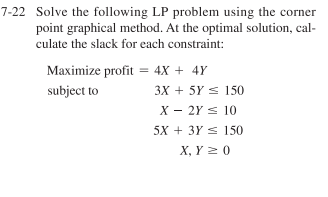 Solved -22 Solve the following LP problem using the corner | Chegg.com