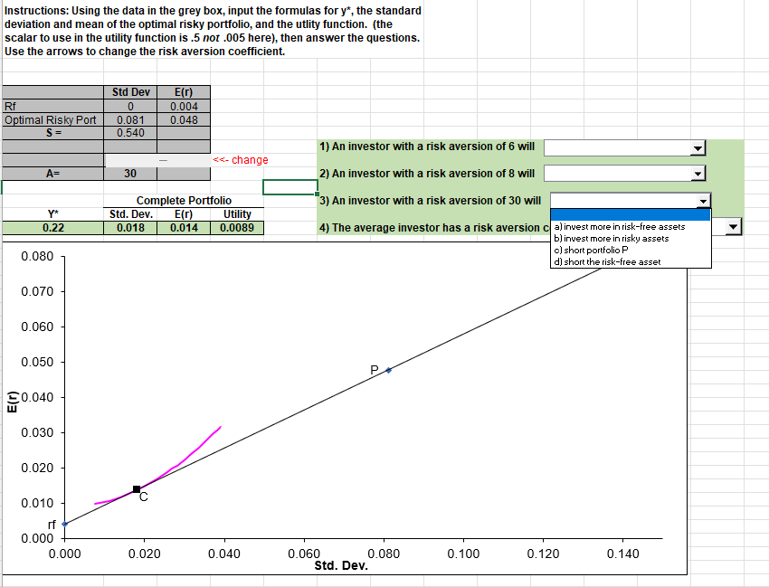 Solved Based on the graph an investor with a risk aversion | Chegg.com
