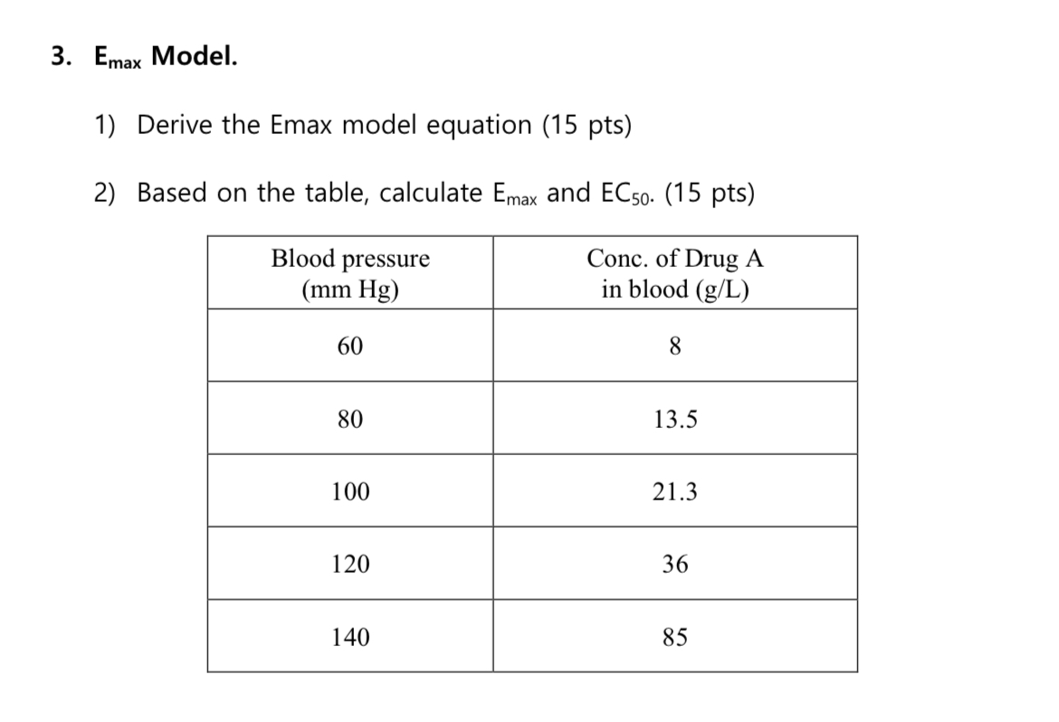Solved Derive the Emax model equationBased on the table, | Chegg.com Solved Derive the Emax model equationBased on the table, | Chegg.com