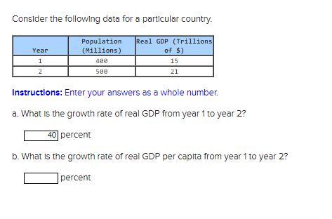 Solved Consider the following data for a particular country. | Chegg.com