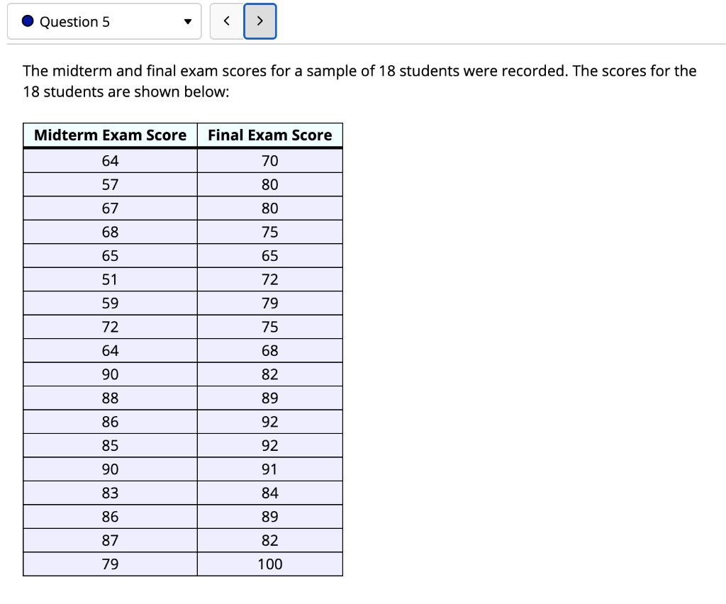Solved Question 5 The midterm and final exam scores for | Chegg.com