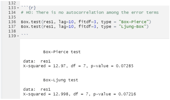Solved a. Autocorrelation: Plot residuals 1 | Chegg.com