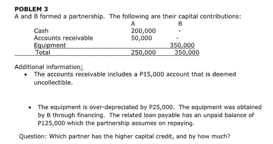 Solved POBLEM 3 A and B formed a partnership. The following | Chegg.com