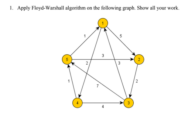 Solved 1. Apply Floyd-Warshall algorithm on the following | Chegg.com