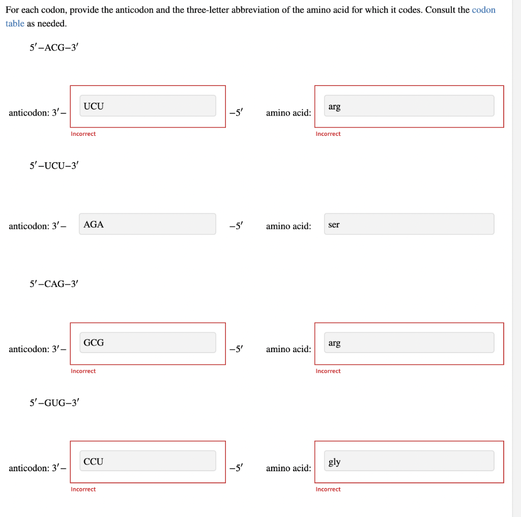 Solved For each codon, provide the anticodon and the | Chegg.com