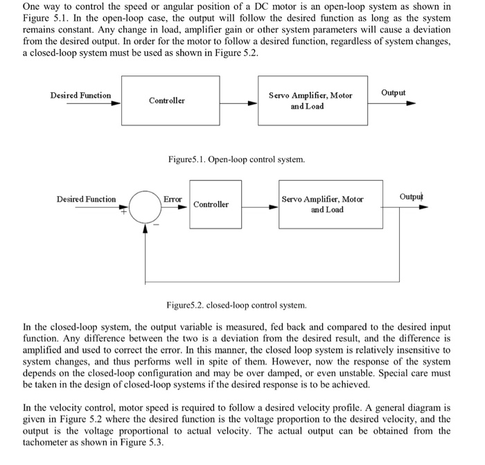 Solved One way to control the speed or angular position of a | Chegg.com