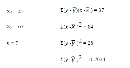 Solved A regression and correlation analysis resulted in | Chegg.com