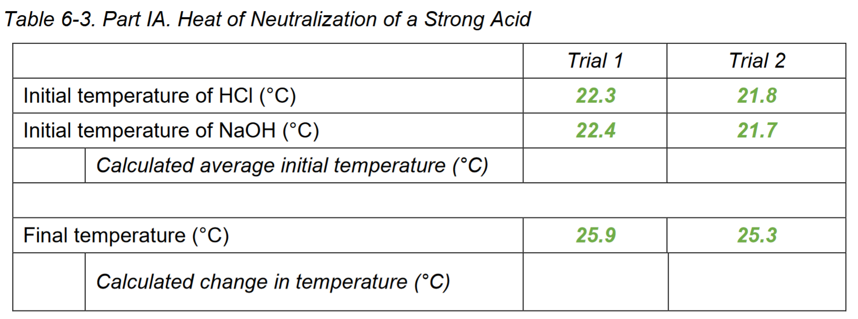 Solved Calculate the total heat (energy) gained by the water | Chegg.com