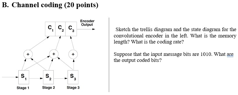 Solved B. Channel coding (20 points) Encoder Output Sketch | Chegg.com