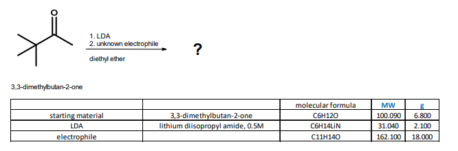 Solved 1. LDA 2. unknown electrophile 2 diethyl ether | Chegg.com