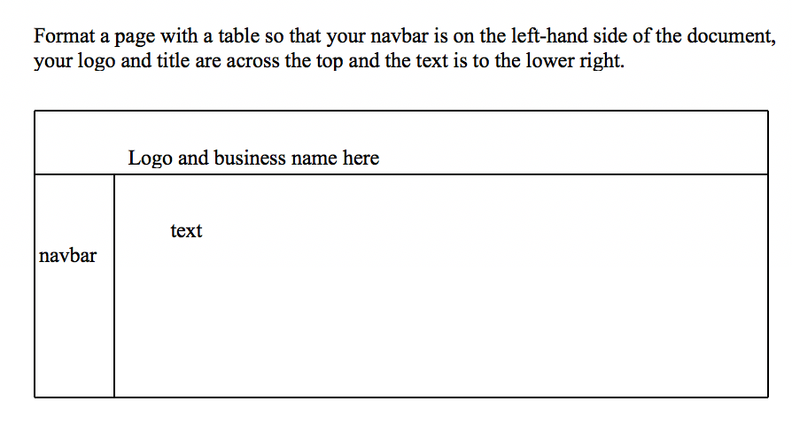 Solved Format a page with a table so that your navbar is on | Chegg.com