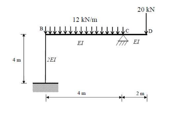 Solved Figure Q2 shows a frame structure which is fixed at A | Chegg.com