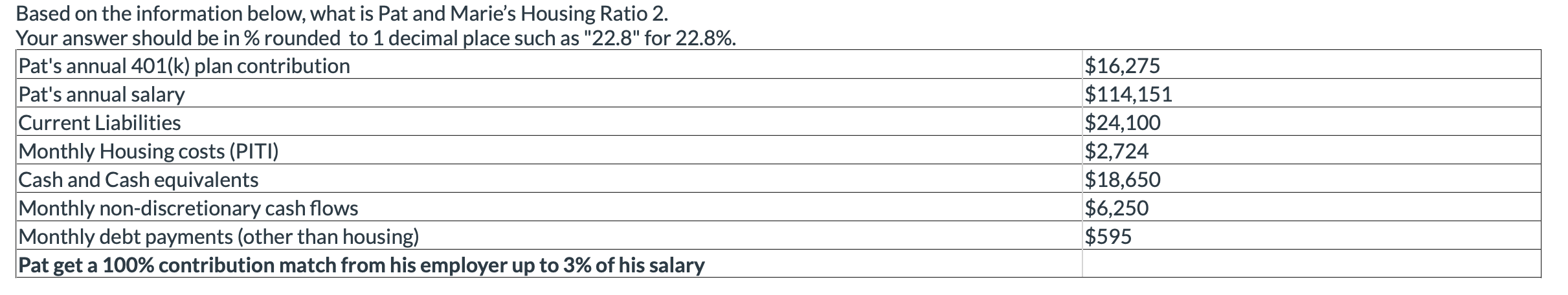 Solved Based on the information below, what is Pat and | Chegg.com