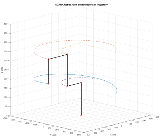 Solved URGENT USING MATLAB: I'm making developing a Matlab | Chegg.com