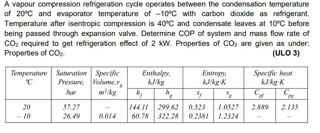 Solved A vapour compression refrigeration cycle operates | Chegg.com
