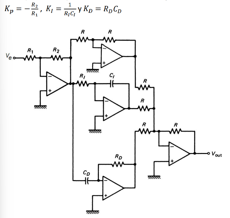 Solved if the voltage equation of a PID controller is | Chegg.com