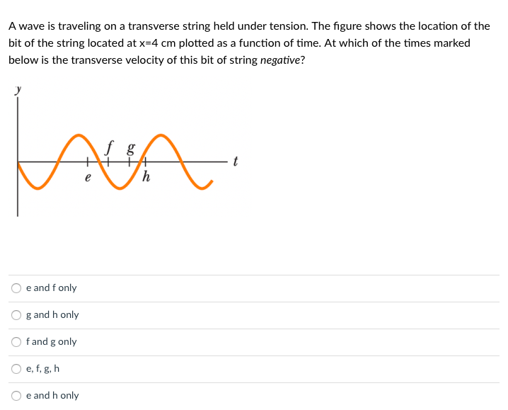 Solved The figure shows a snapshot of a transverse wave | Chegg.com