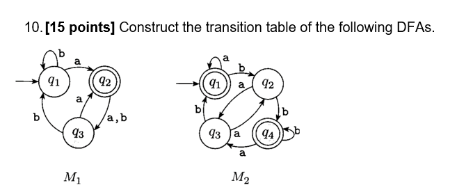 Solved 10. [15 points] Construct the transition table of the | Chegg.com