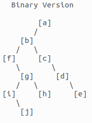 Solved please traverse this tree c++I have a tree with this | Chegg.com