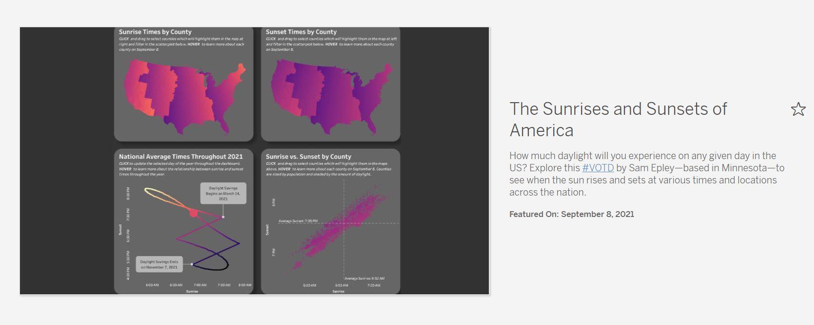 Solved What is this Viz telling you? What features of this | Chegg.com