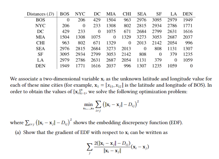 Solved In this coding exercise, our goal is to estimate the | Chegg.com