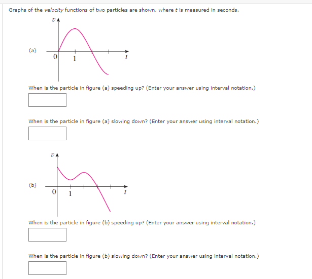 Solved Graphs of the velocity functions of two particles are | Chegg.com