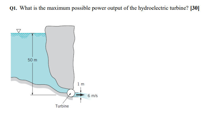 Solved Q1. What is the maximum possible power output of the | Chegg.com