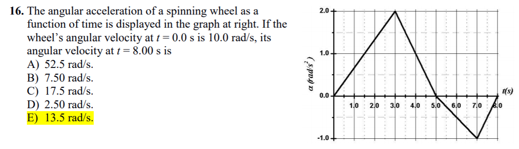 Solved 16. The angular acceleration of a spinning wheel as a | Chegg.com