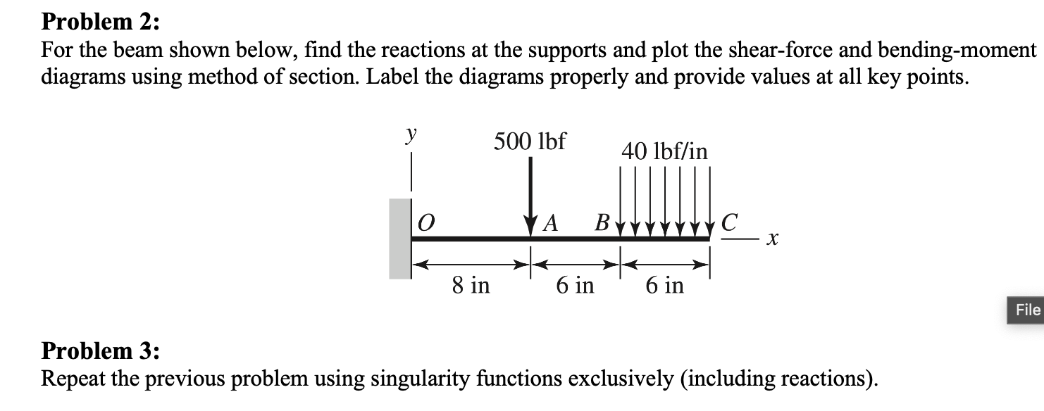 Solved Problem 2:For the beam shown below, find the | Chegg.com