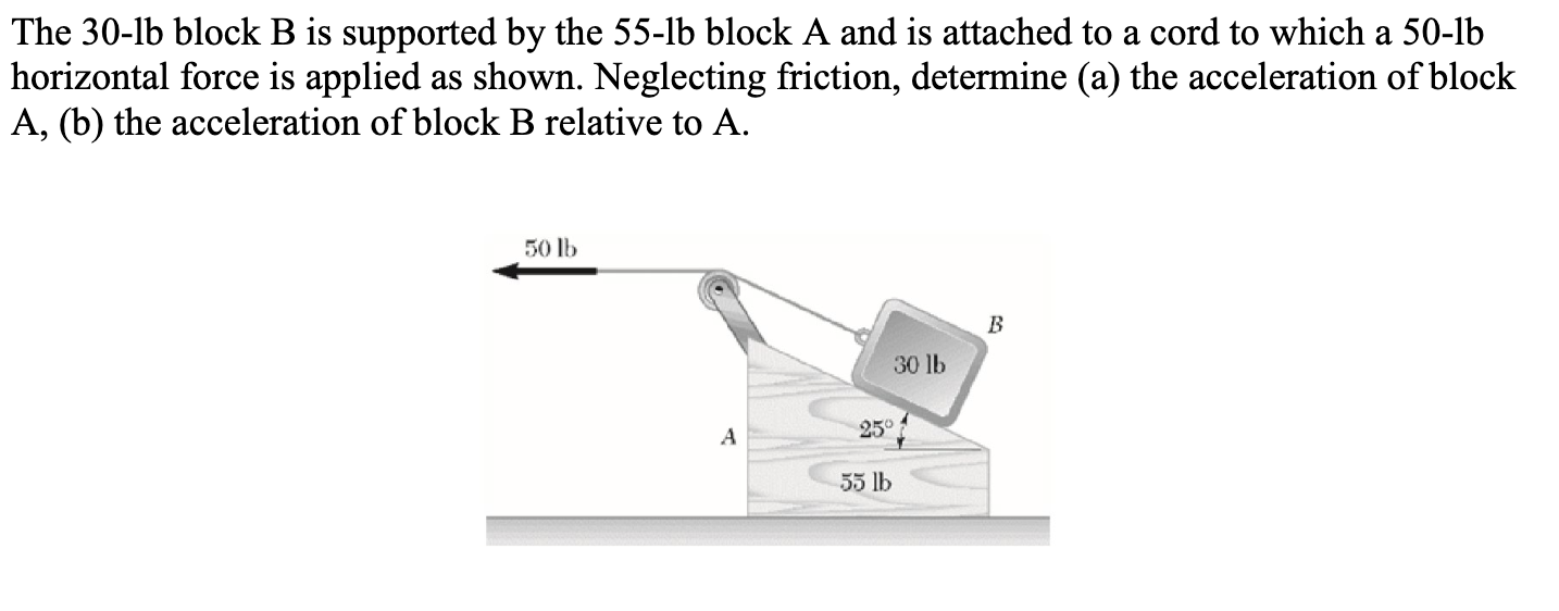 Solved The 30 -lb block B is supported by the 55 -lb block A | Chegg.com