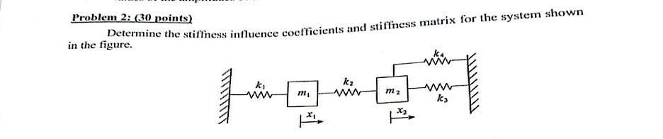 Solved Problem 2: ( 30 ﻿points)Determine the stiffness | Chegg.com