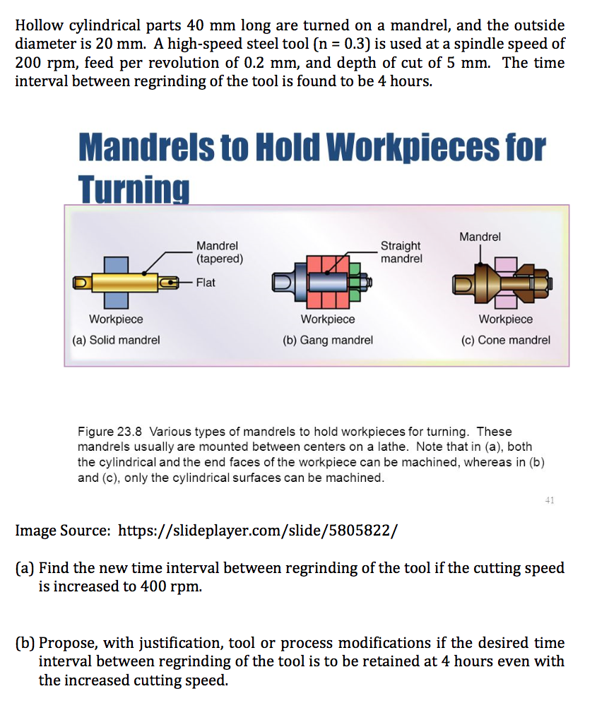 Solved Hollow cylindrical parts 40 mm long are turned on a | Chegg.com