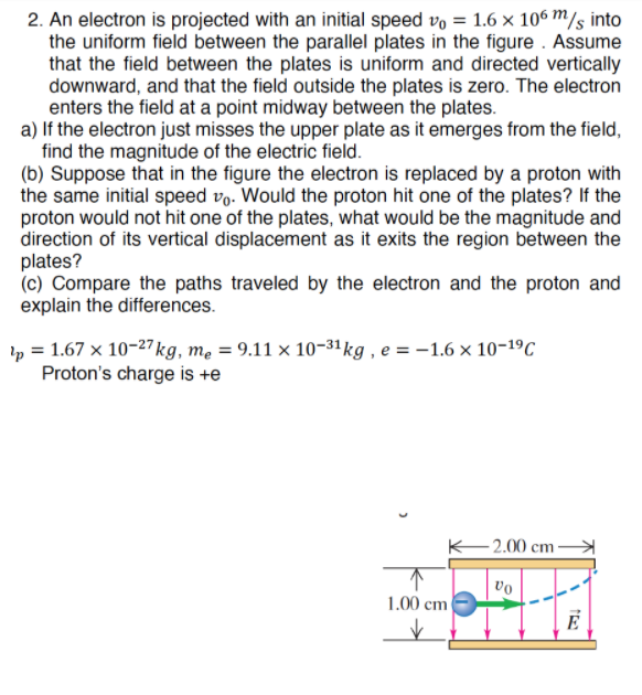 Solved 2. An electron is projected with an initial speed vo | Chegg.com