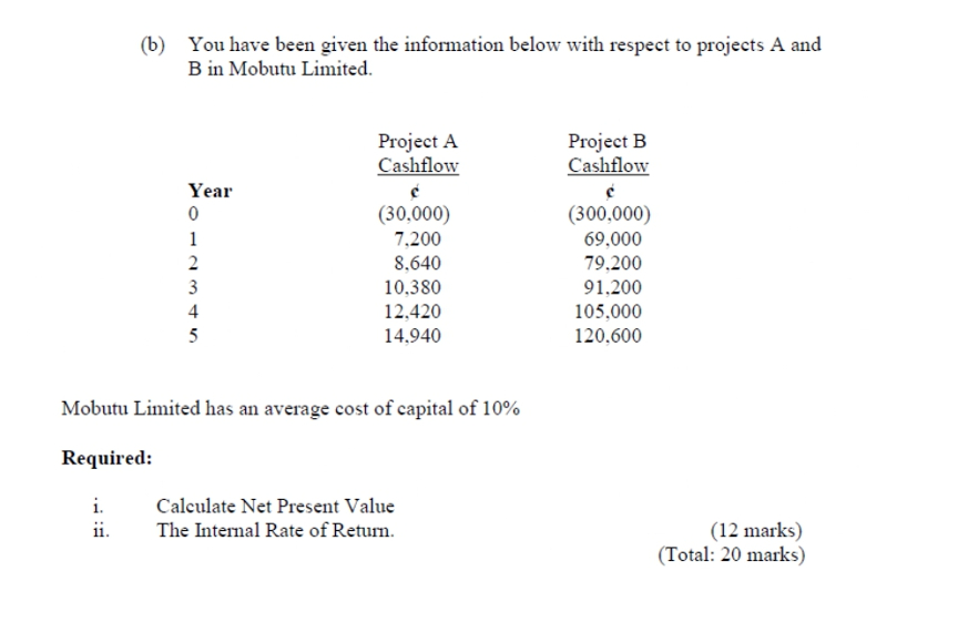 Solved (b) ﻿You have been given the information below with | Chegg.com
