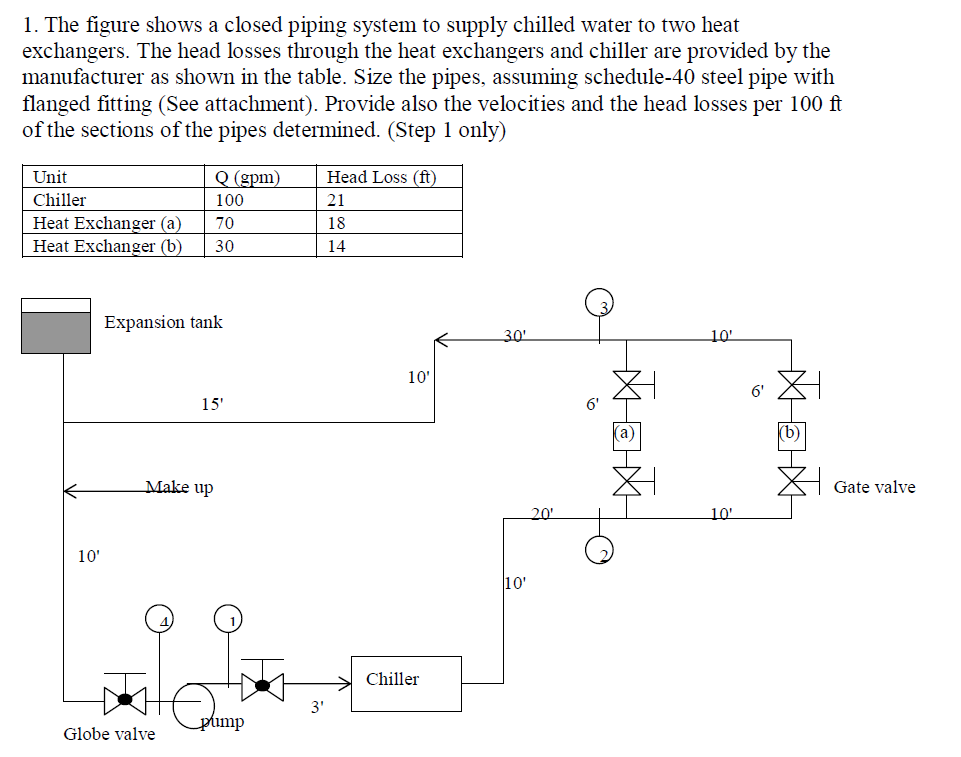 Solved 1. The figure shows a closed piping system to supply | Chegg.com