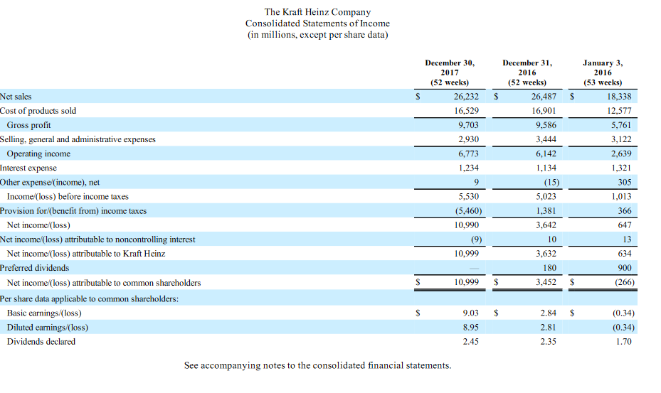 Solved The Kraft Heinz Company Consolidated Statements of | Chegg.com