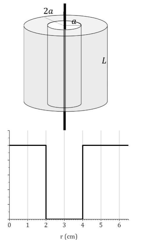 Solved A very long wire is evenly loaded. The linear charge | Chegg.com