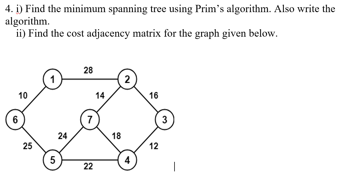 Solved 4. i) Find the minimum spanning tree using Prim’s | Chegg.com
