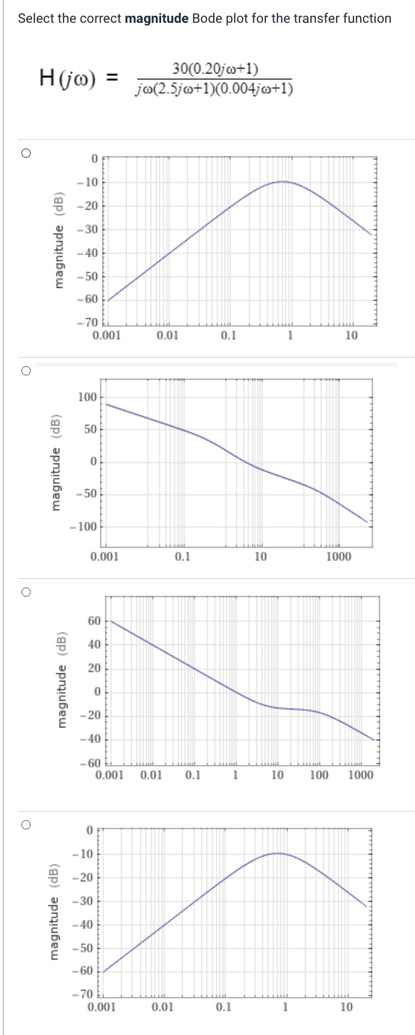 Solved Select the correct magnitude Bode plot for the | Chegg.com