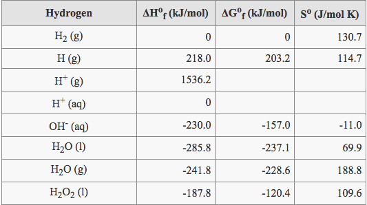 Solved (1) Consider the reaction N2(g) + O2(g) --> | Chegg.com