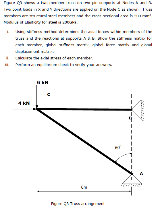 Solved Figure Q3 shows a two member truss on two pin | Chegg.com