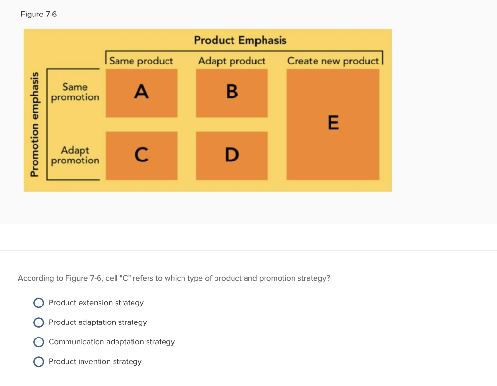 Solved Selling virtually the same product in other countries | Chegg.com