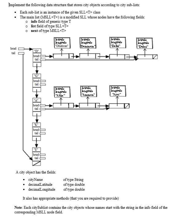 Solved Implement the following data structure that stores | Chegg.com