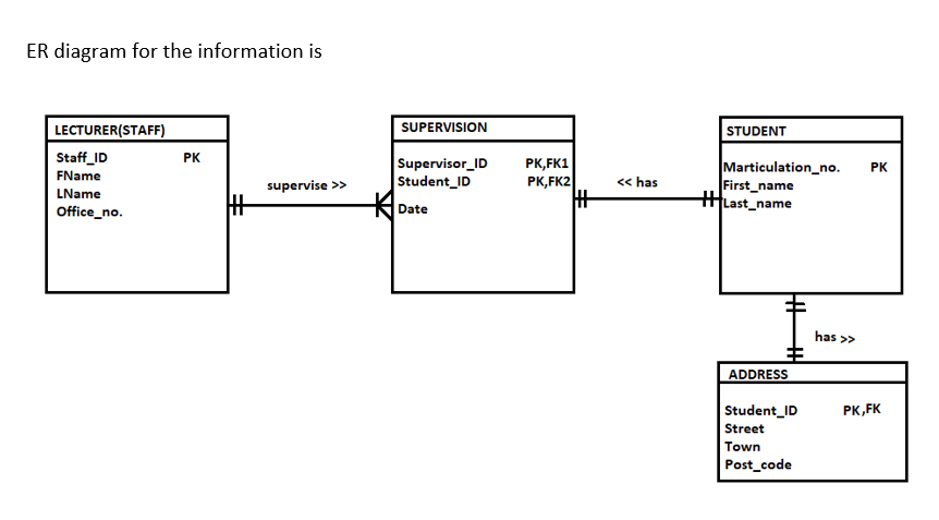 Solved 2. Make use of the following information and Based on | Chegg.com