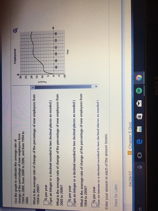 Solved Use the graph to estimate the average rate of change | Chegg.com
