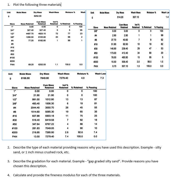 1. Plot the following three materials Unit Moist Mass | Chegg.com
