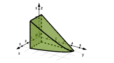 Solved Consider the solid Q drawn in the first octant, | Chegg.com